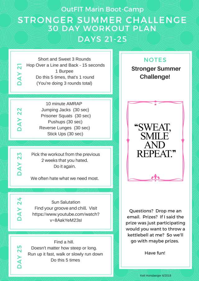 Stronger Summer Challenge – Marin BreakfastKlub Runners